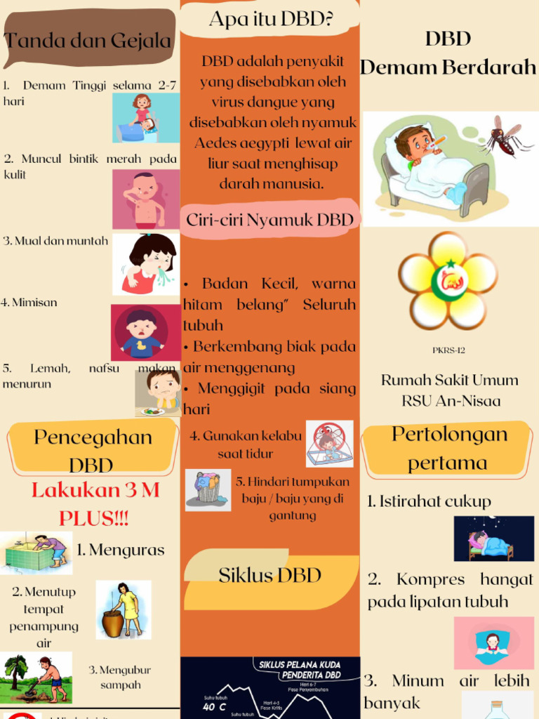 Demam Berdarah | PDF
