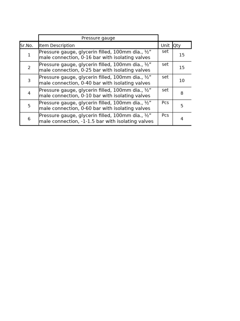 Glycerin-Filled Pressure Gauges List | PDF | Accounting | Pressure