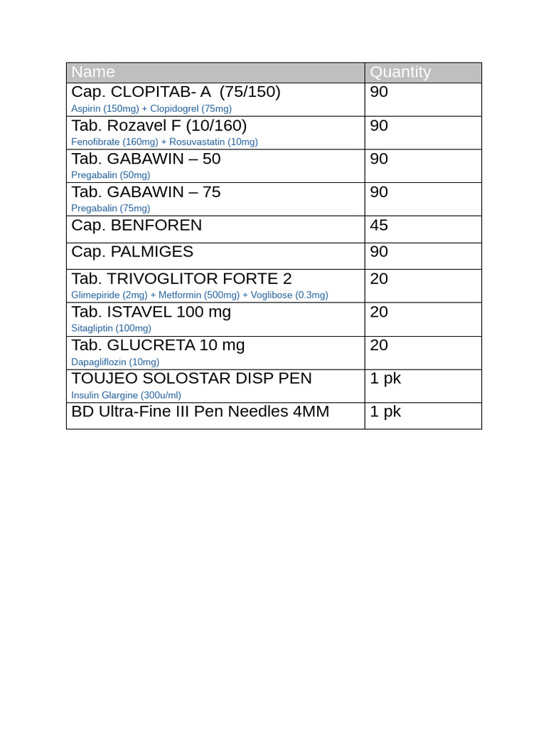 Medicines PDF