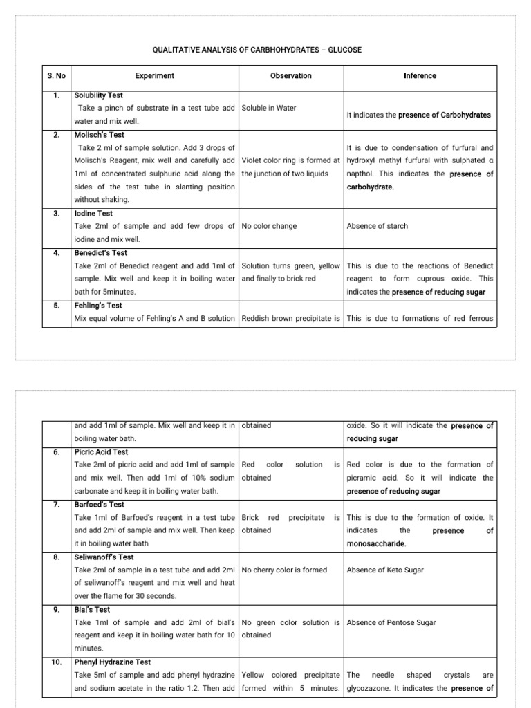 Qualitative Analysis Biochemistry | PDF | Chemical Compounds | Chemistry