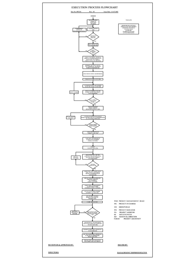 Execution Flow Chart 010705 (2) Rotated | PDF