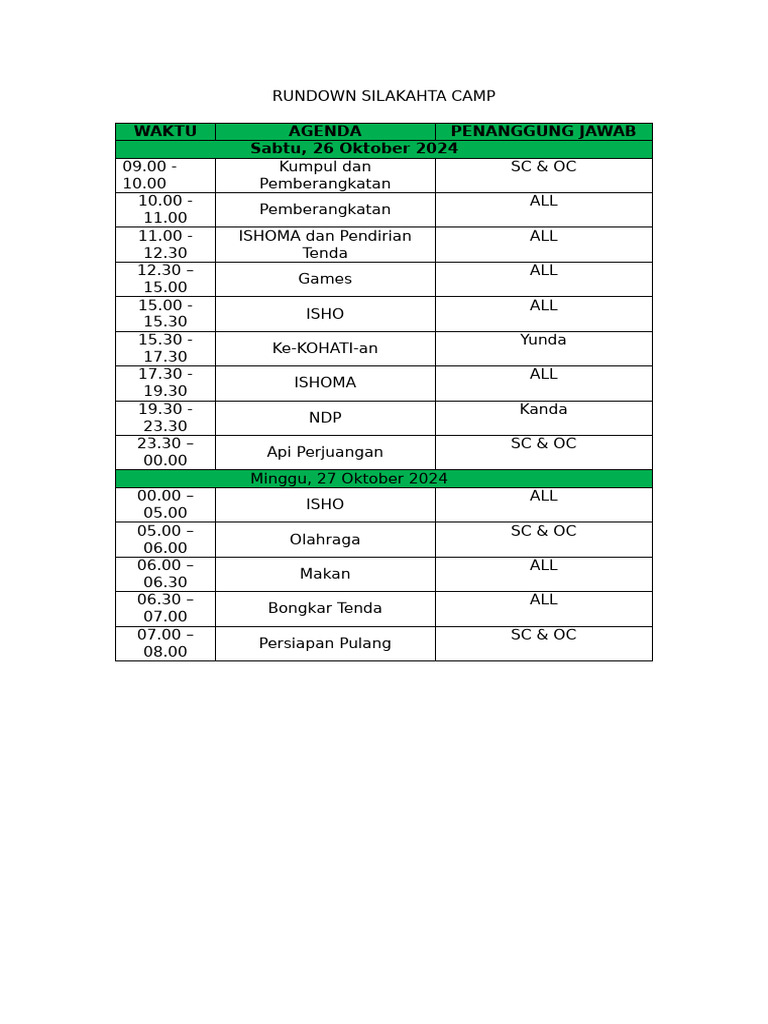 Rundown SILAKAHTA Camp | PDF