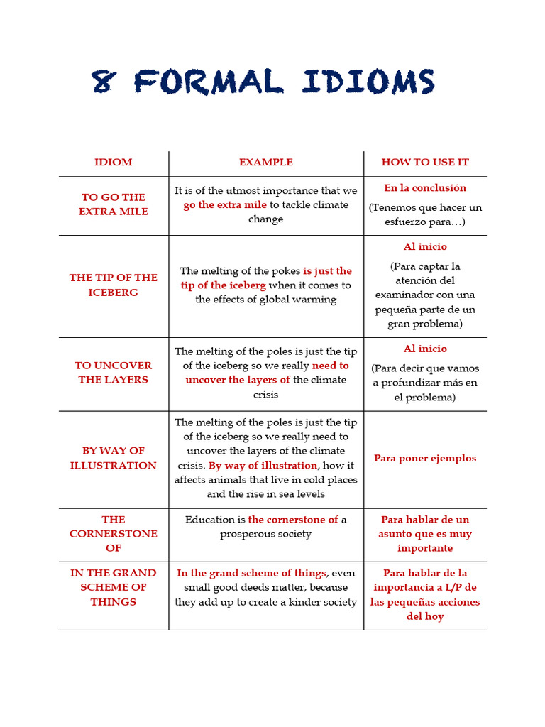 8 FORMAL IDIOMS | PDF | Climate Change | Environmental Issues With ...