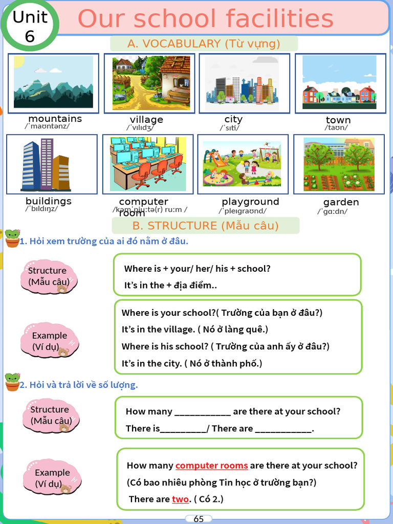 Unit 6 | PDF | Educational Environment