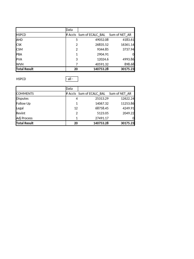 MP MPPR Underpays | PDF | Incremental Computing | Spreadsheet Software