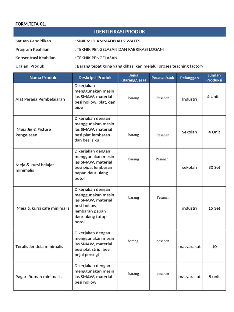 TEFA-01 Identifikasi Produk OK | PDF