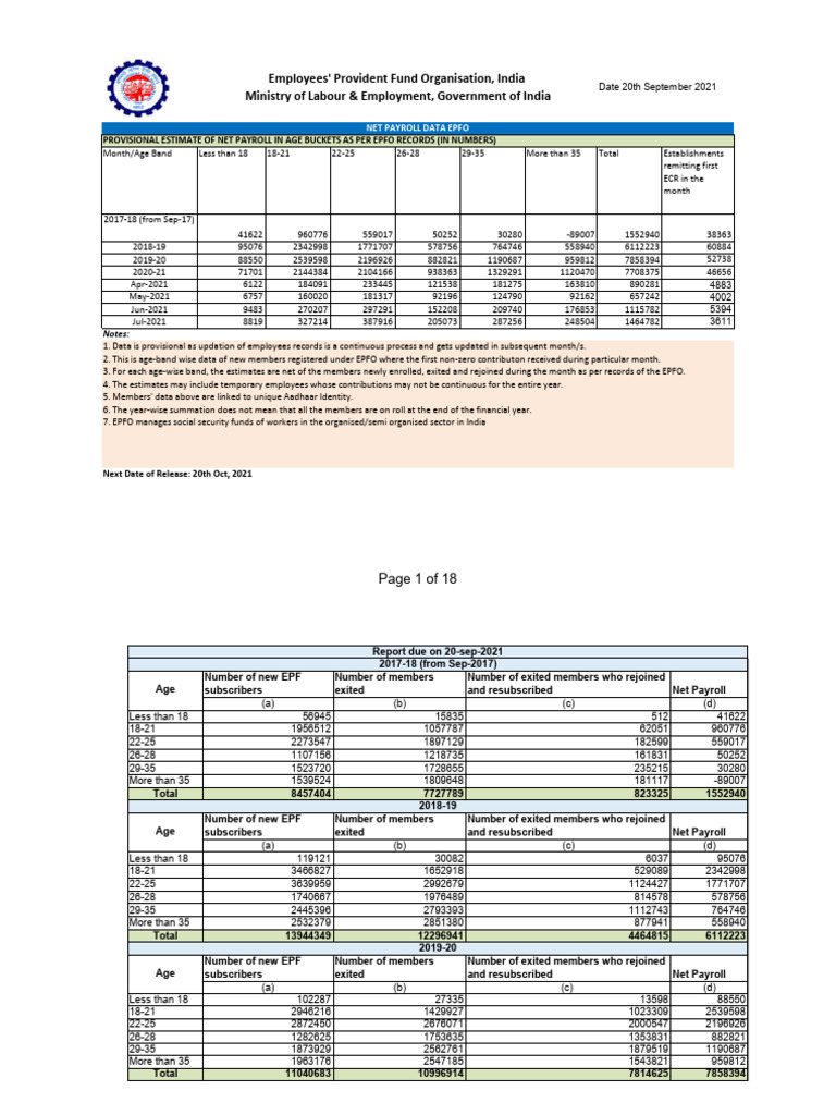 Payroll Data EPFO Sep 2021 | PDF | Employee Relations | Business