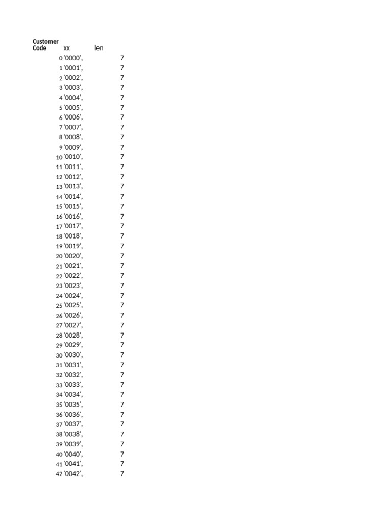 Customer Codes - Till Sep | PDF
