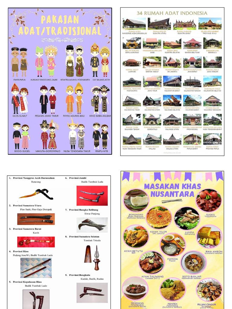 Gambar Keragaman Indonesia - Pend Pancasila Bab 3 - Kelas 5 Lewi | PDF