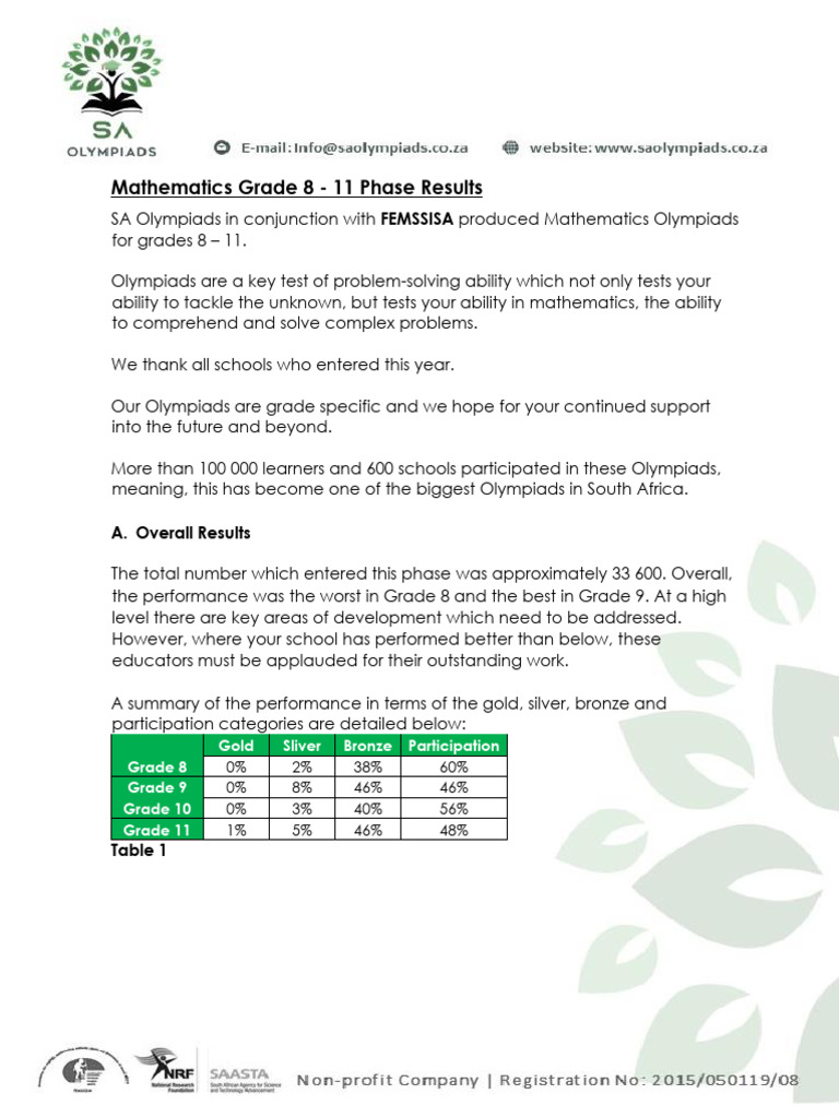 SA-Olympiads-Mathematics-Results-Grade-8-Grade-11-2023-1 | PDF ...