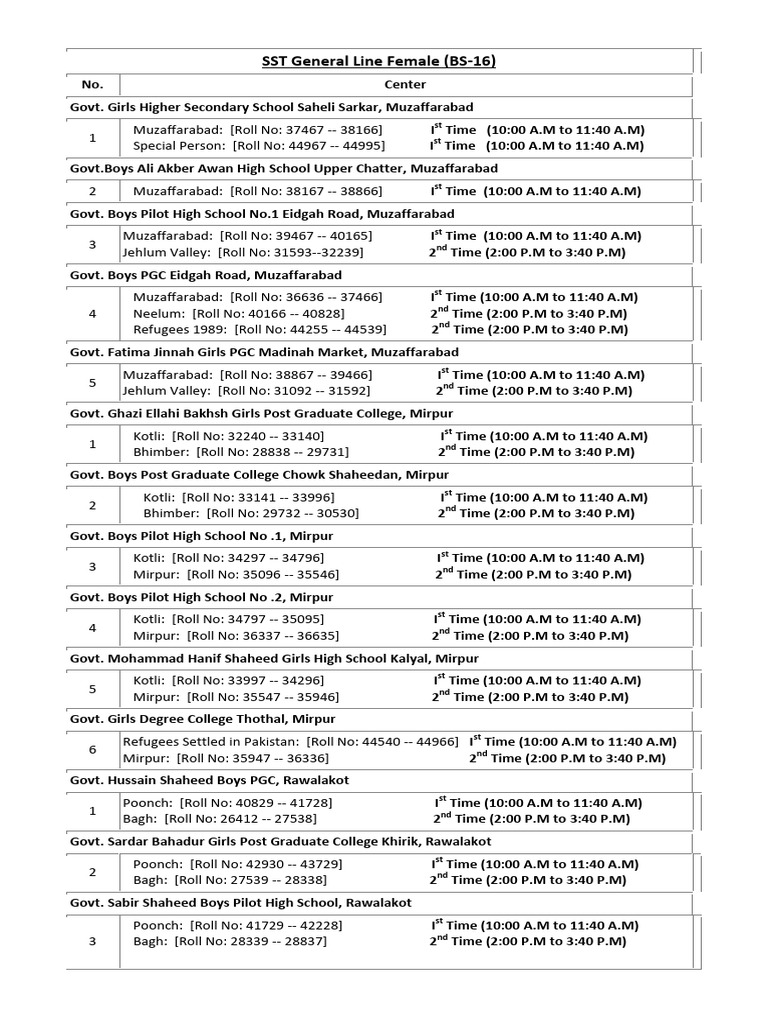 Summary For Posts of E&SES | PDF | Pakistan