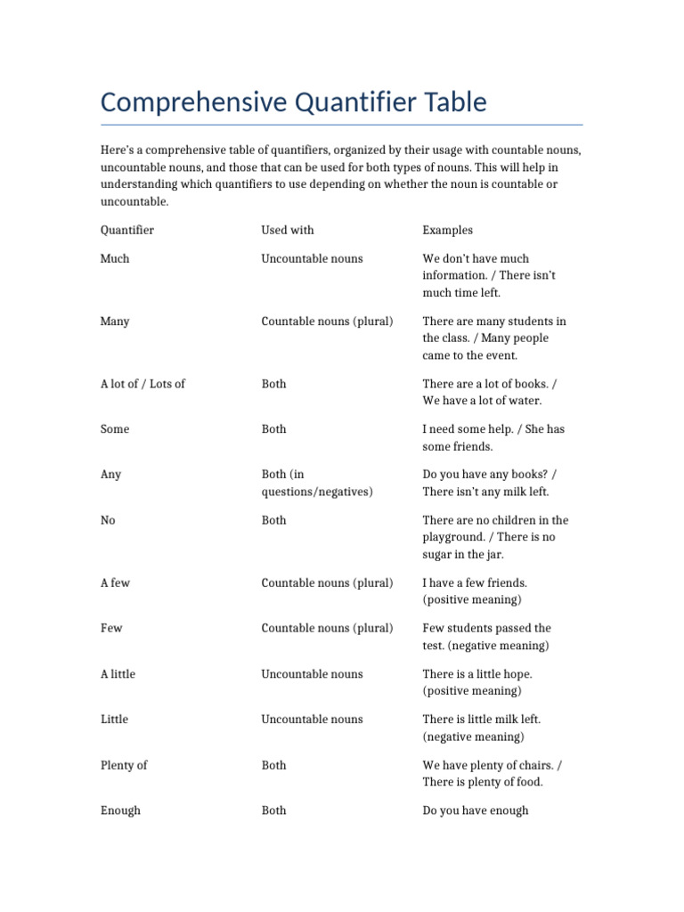 Comprehensive Quantifier Table | PDF | Plural | Noun