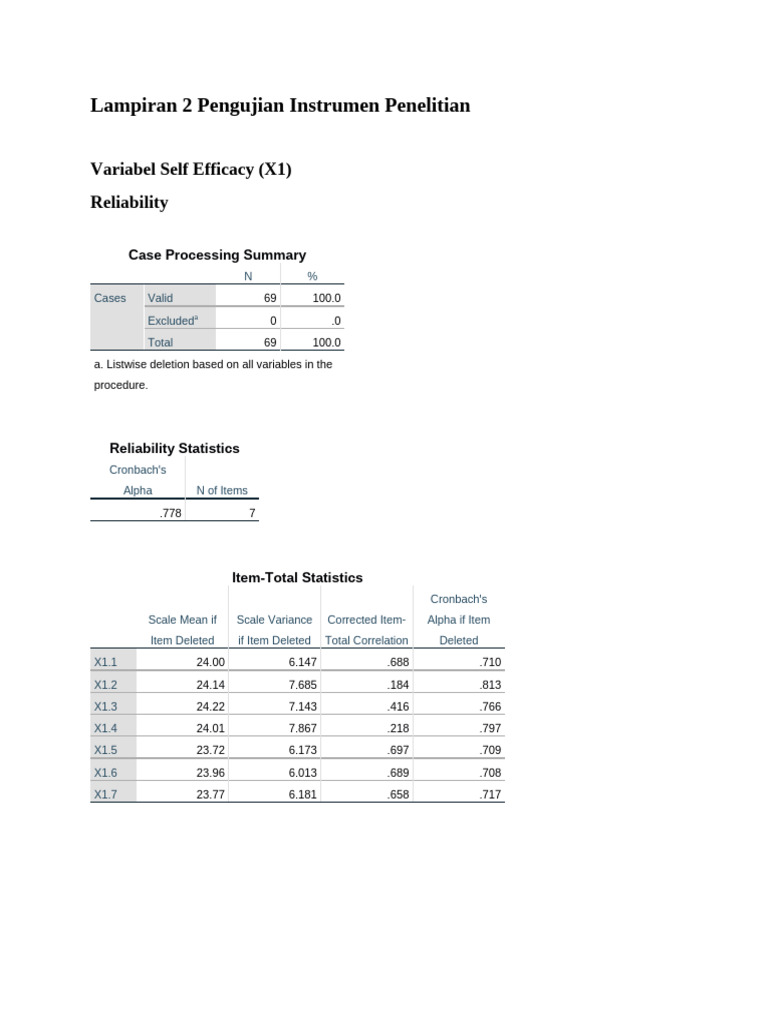 UTS-LAMPIRAN HASIL ANALISIS (Ni Kadek Indah Puspa Dewi - D - 02) | PDF | Errors And Residuals ...