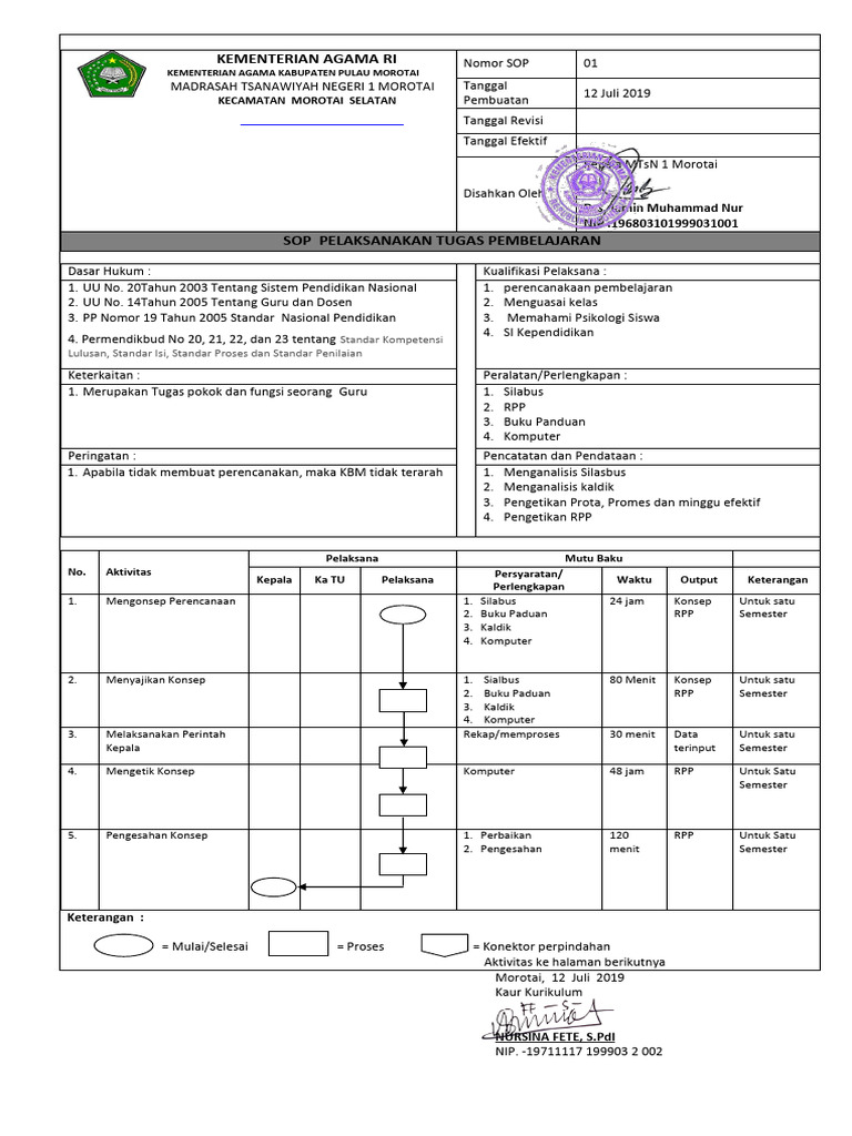 SOP Pembelajaran MTsN 1 Morotai | PDF