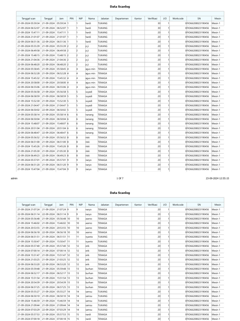 22 september 2024 | PDF | Input/Output | Computer Engineering