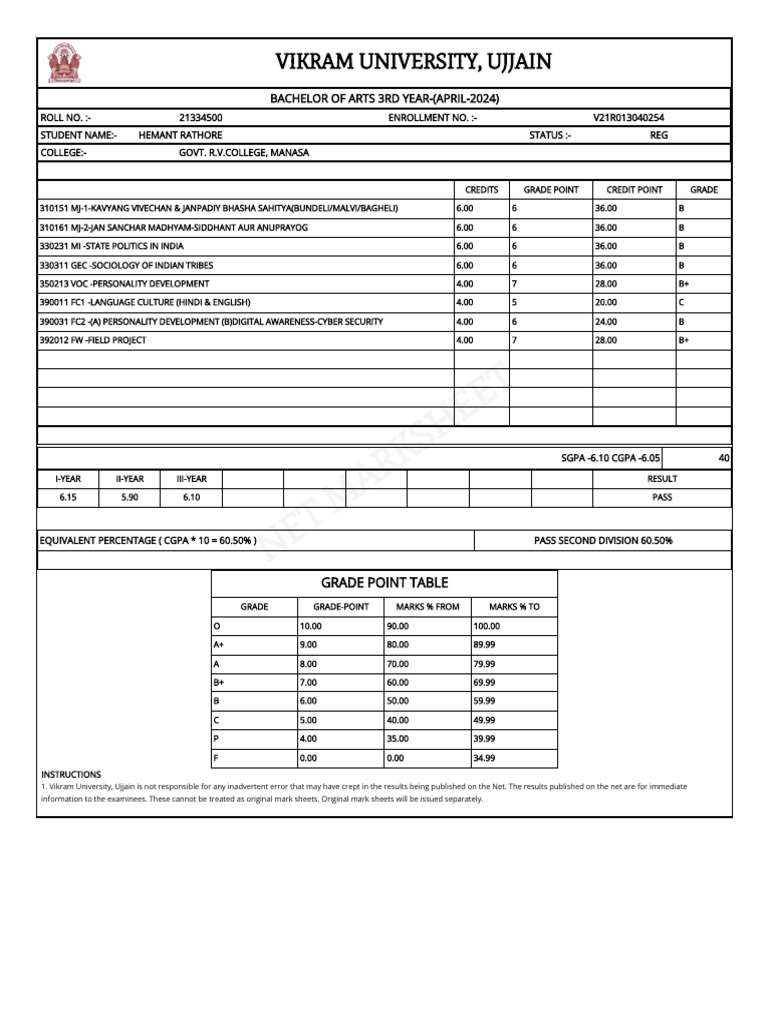 Vikram University Result | PDF