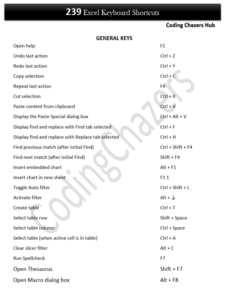 Excel 239 Shortcut Keys | PDF | Microsoft Excel | Human–Computer Interaction