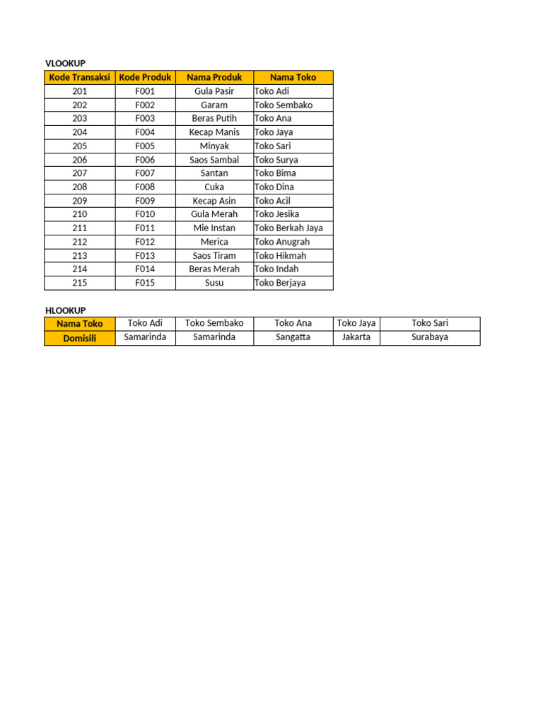 Rumus Excel VLOOKUP Dan HLOOKUP Pembahasan Dan Contoh Beda Sheet | PDF