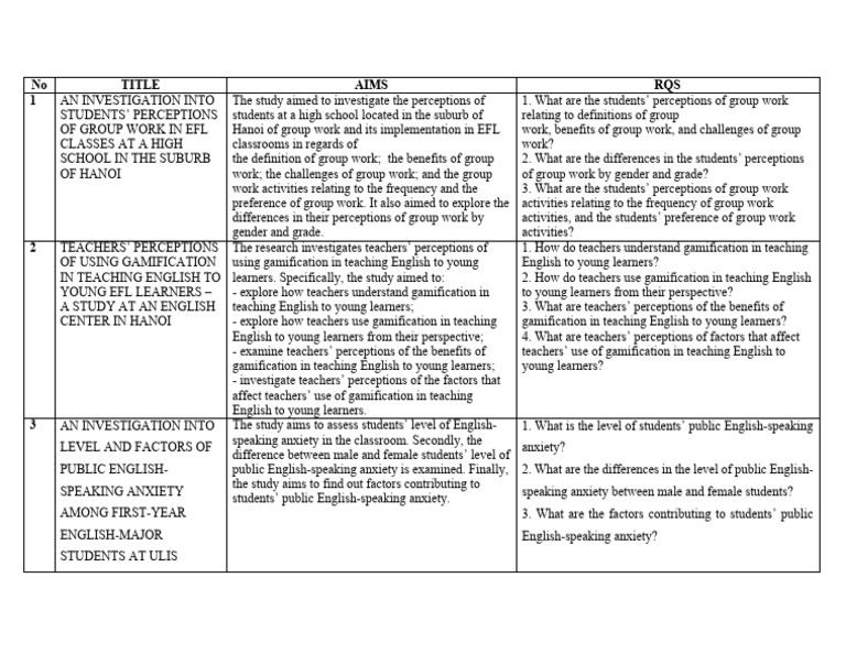 Matching Research Design-Titles | PDF | Education Theory | Cognitive ...