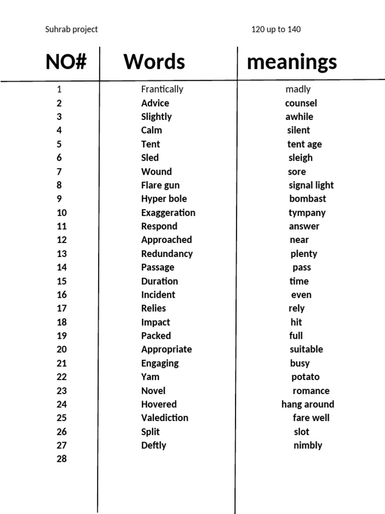 Words and Meaning. Suhrab Poject | PDF