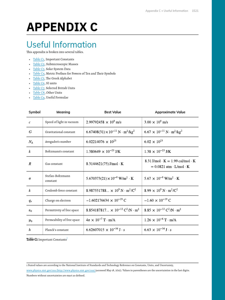 Appendix C. Useful Information | PDF | International System Of Units | Mass