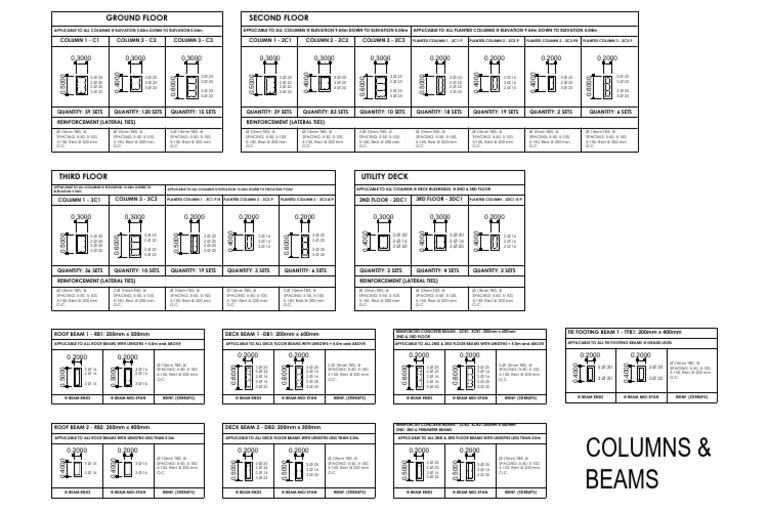 5_COLUMNS__BEAMS | PDF | Beam (Structure) | Architectural Elements