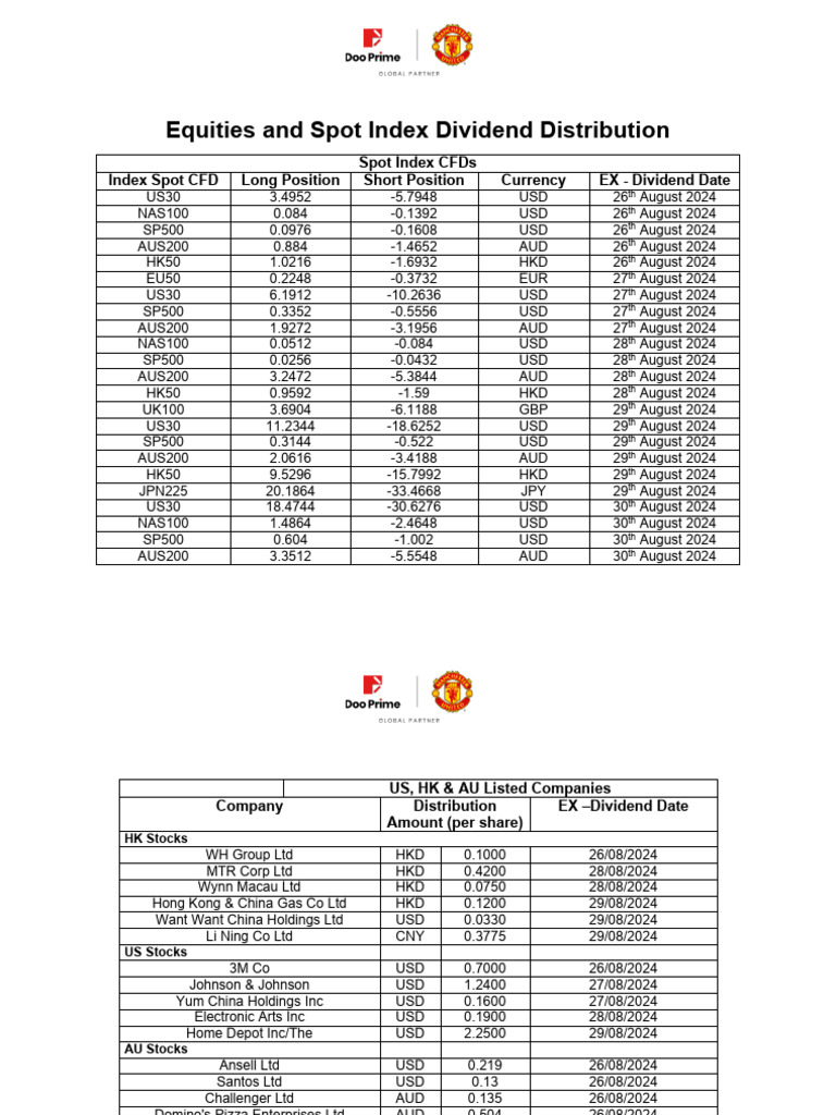 Dividend Distribution Table 26.08 30.08.2024 | PDF | Contract For ...