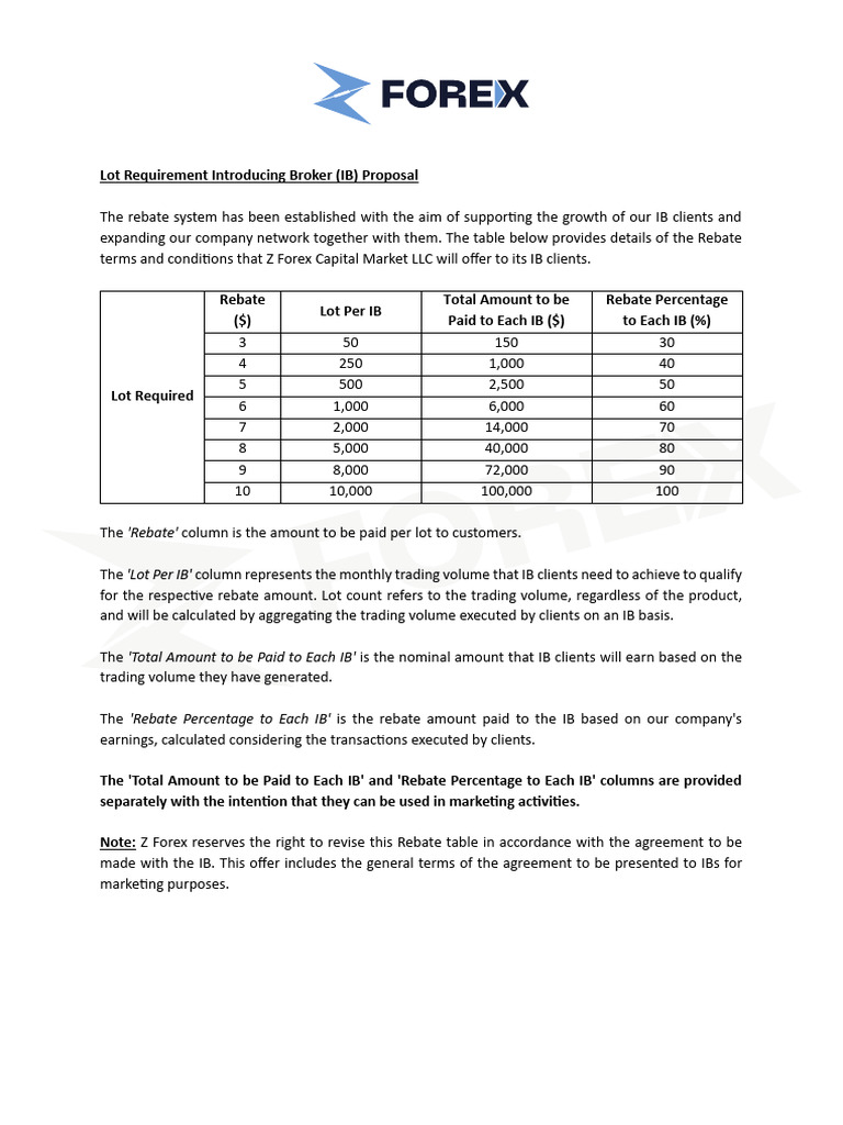 IB Proposal - Zforex | PDF