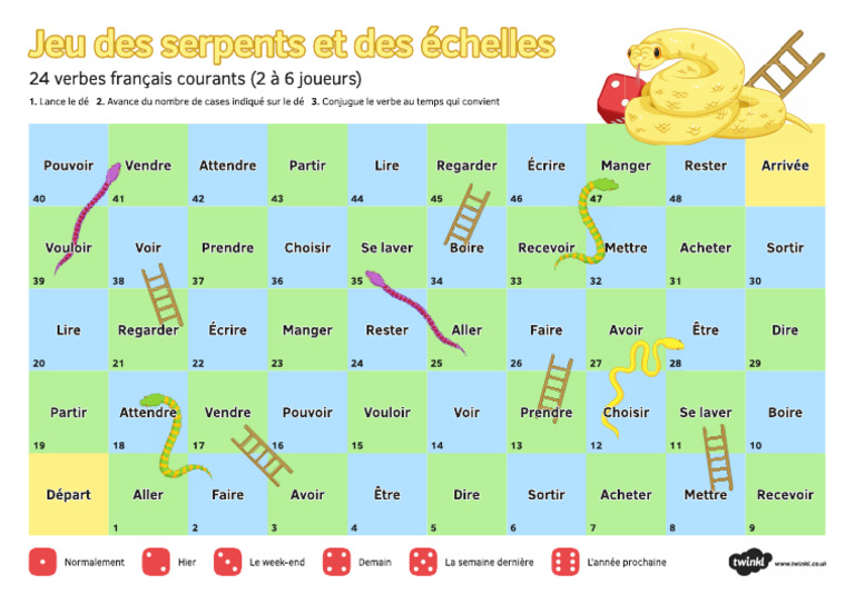 French Common Verbs Snakes & Ladders Game | PDF