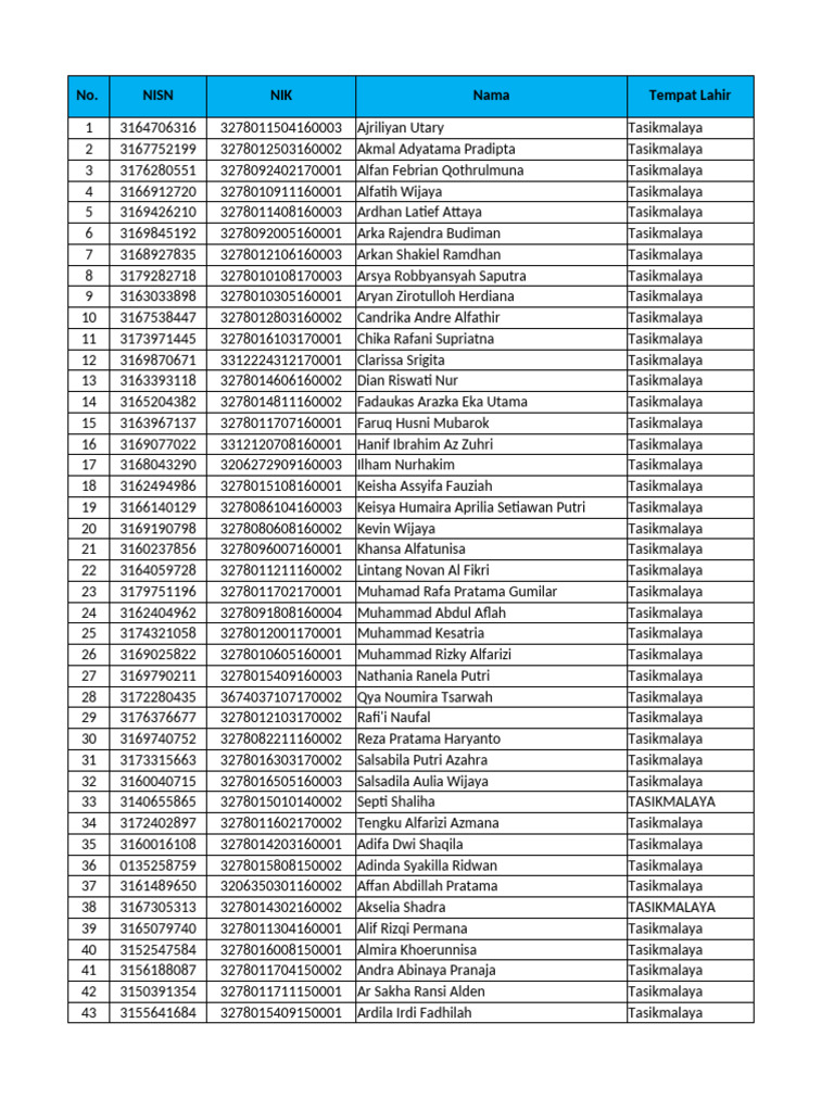 Data Siswa Kelas 1-6 Sumber Vervalpd | PDF