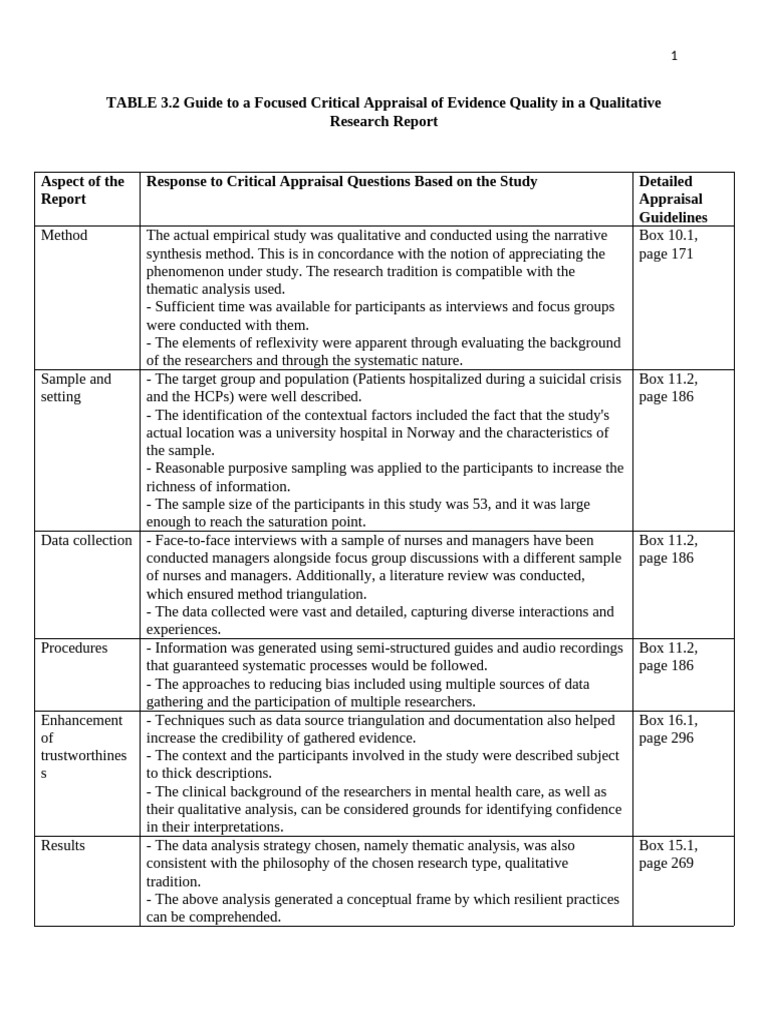 Evaluate Evidence... Edited | PDF | Qualitative Research | Sampling ...
