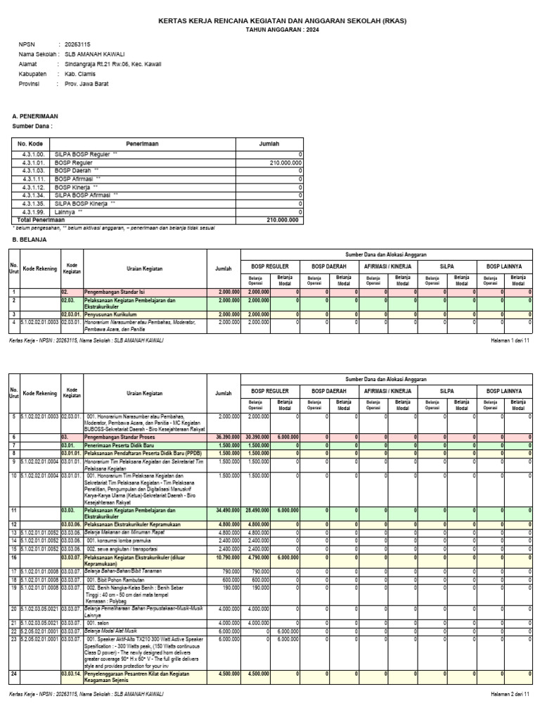 Rapbs All Output | PDF