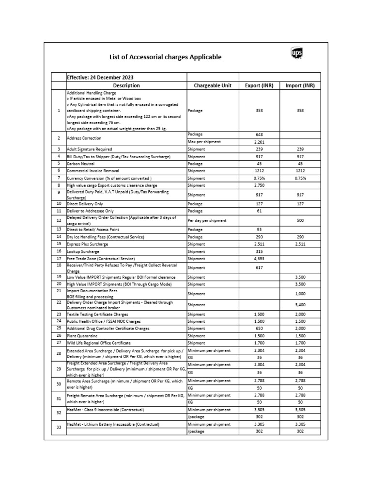 Accessorial Charges Table - 2024 - 0 | PDF | Cargo | Freight Transport