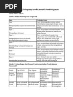 Sintaks Model Pembelajaran | PDF