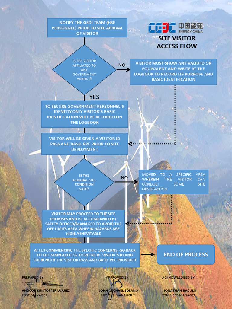 Final Regular Site Visit Flow | PDF | Safety