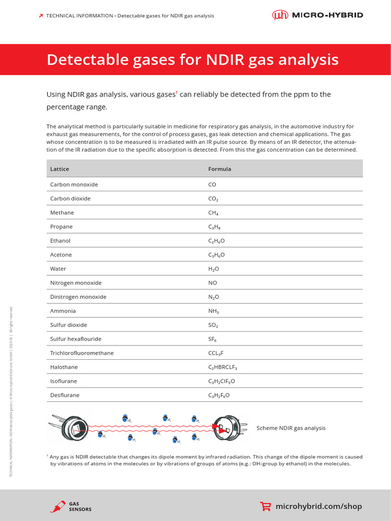 MH Datasheet List of Detectable Gases | PDF | Carbon Dioxide | Infrared ...