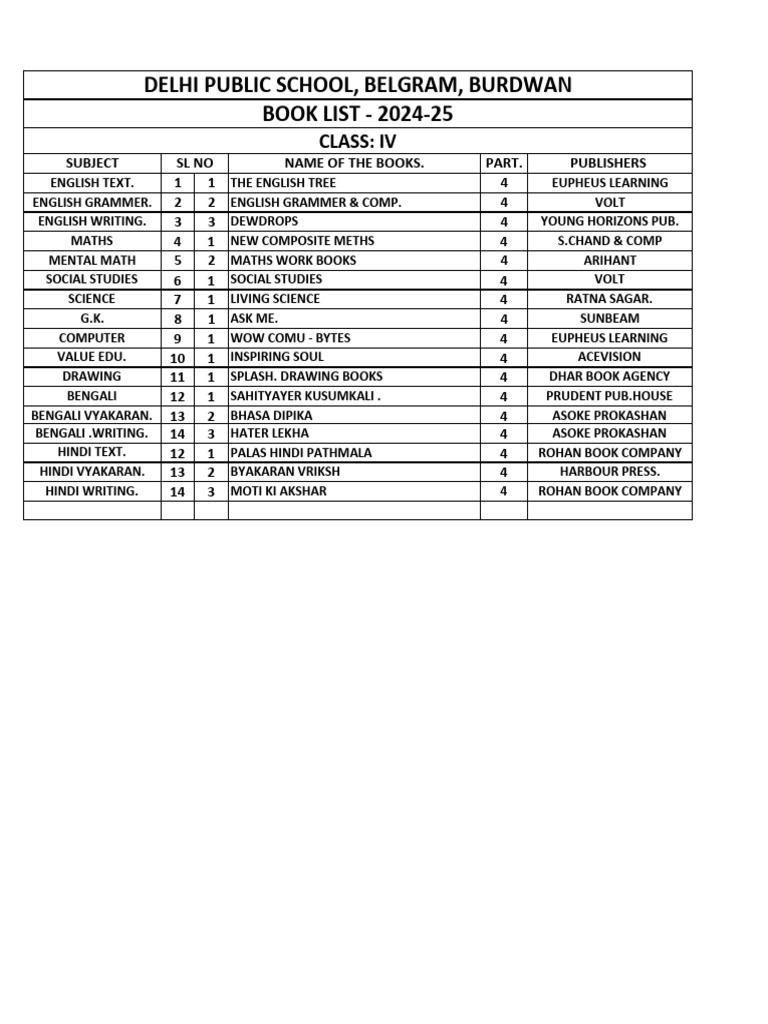 DPS School-Class - IV | PDF