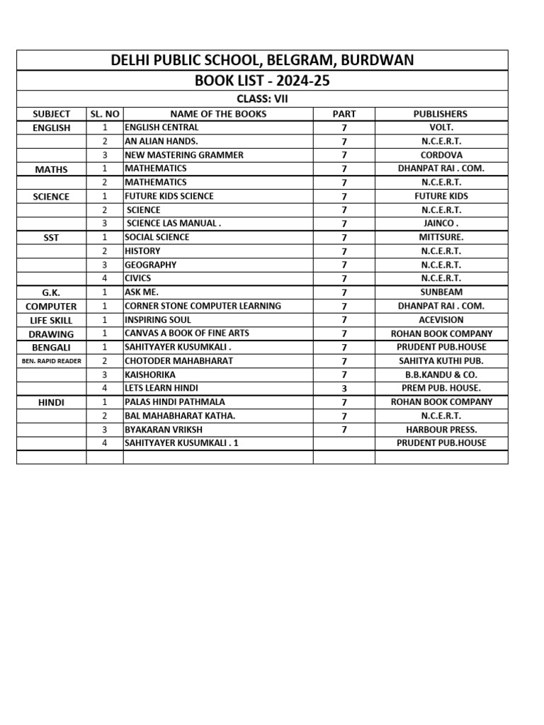 DPS School-Class - VII | PDF