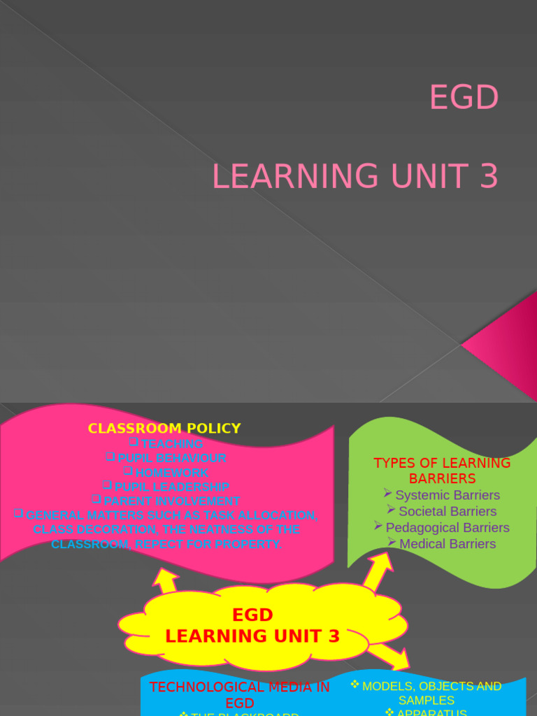 EGD LEARNING UNIT 3 MIND MAP | PDF