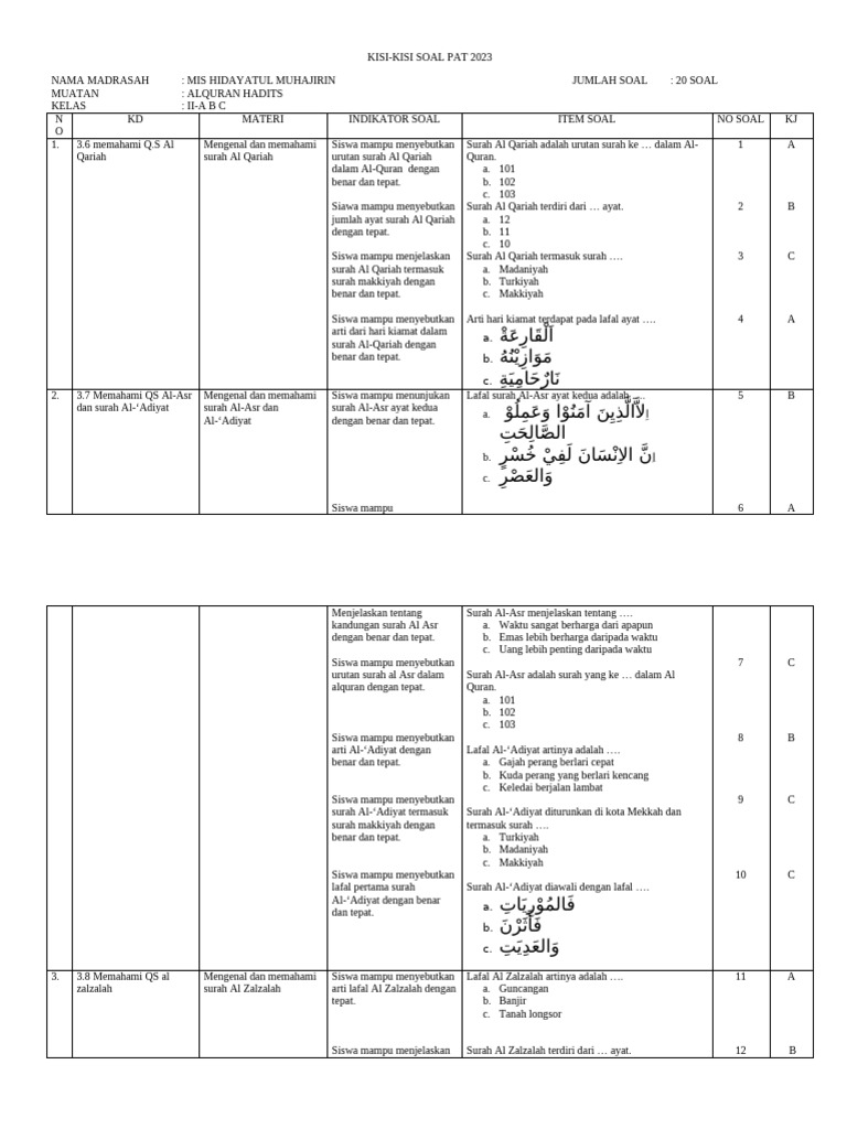 %kisi-Kisi Qurdis Pat 23 | PDF
