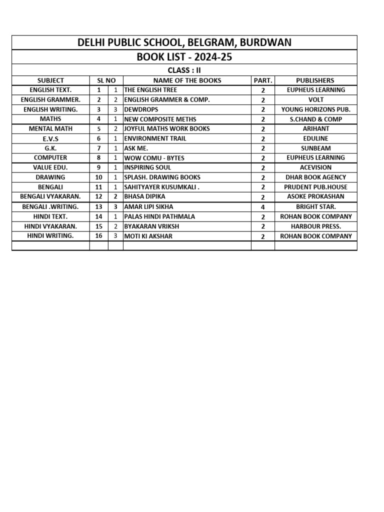 DPS Class 2 Book List 2024-25 | PDF