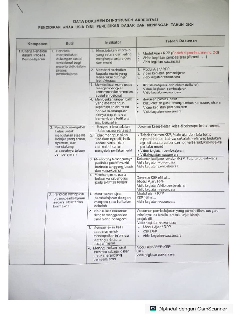 Data Dokumen Akred | PDF