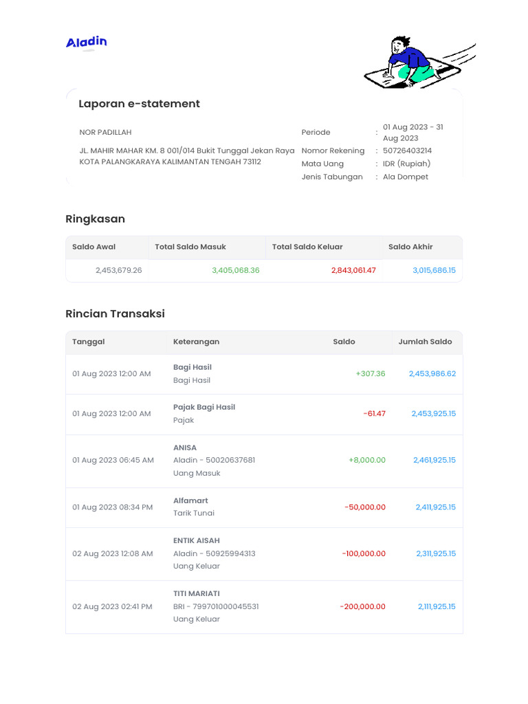 Aladin Estatement 8 2023 | PDF