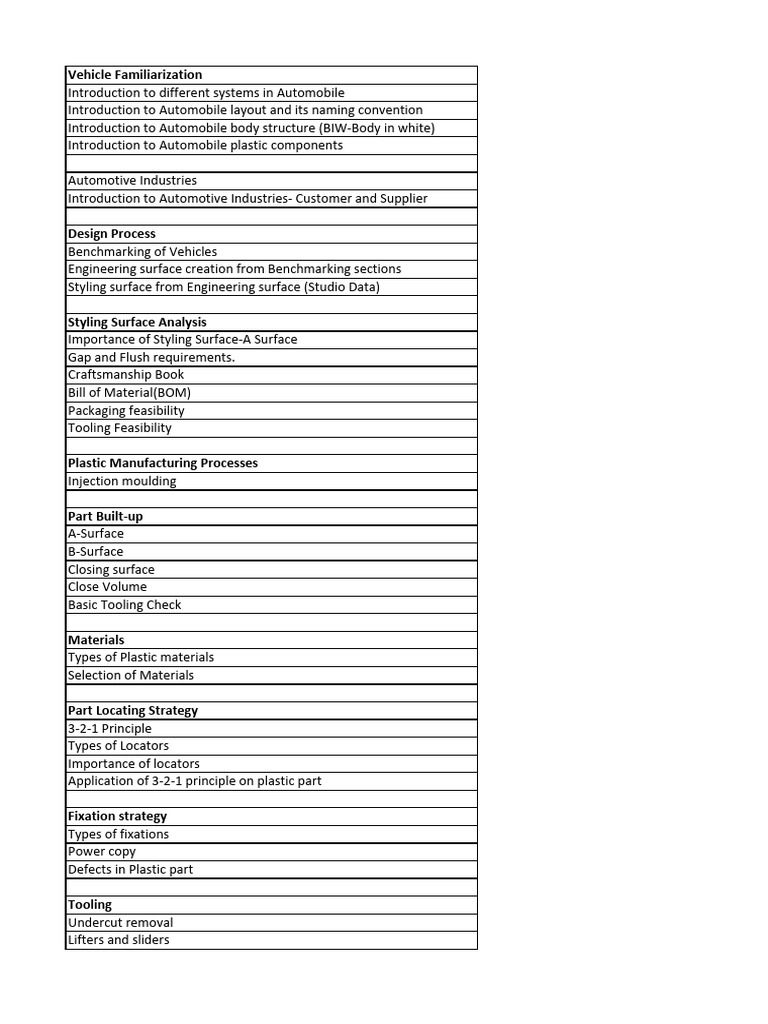 Plastic Product Design Course Curriculum 1 | PDF