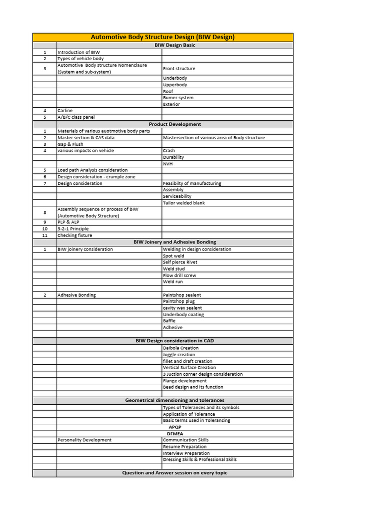 BIW Product Design Course Content | PDF | Secondary Sector Of The ...