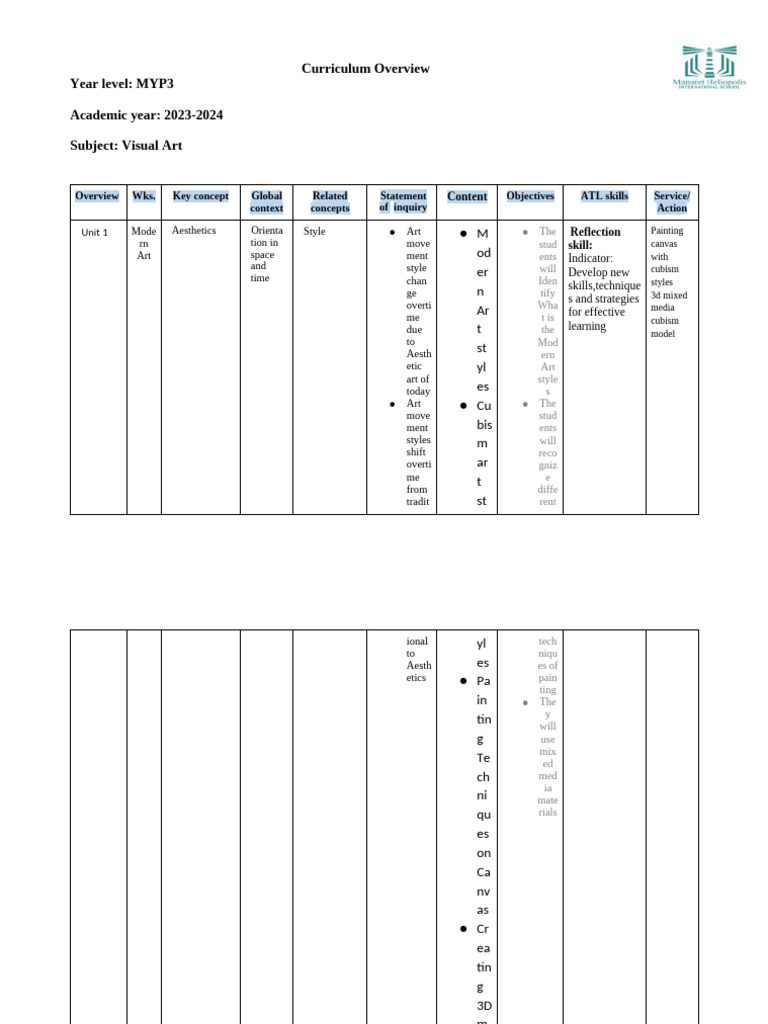 Curriculum Overview MYP 3jyjtjtjtjy | PDF | Liberal Arts Education ...