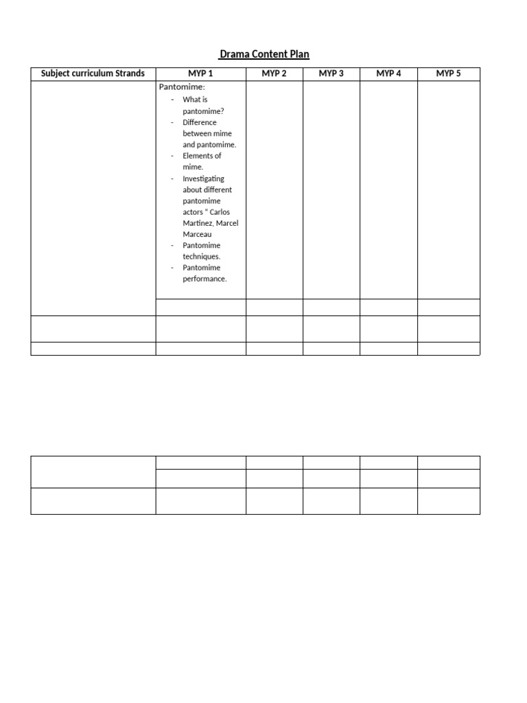 MYP Drama Pantomime Curriculum Guide | PDF