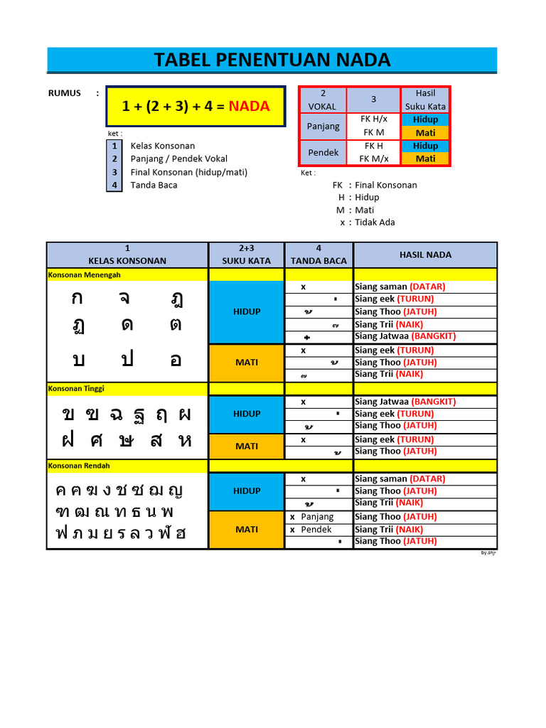 Panduan Nada Bahasa Thai | PDF