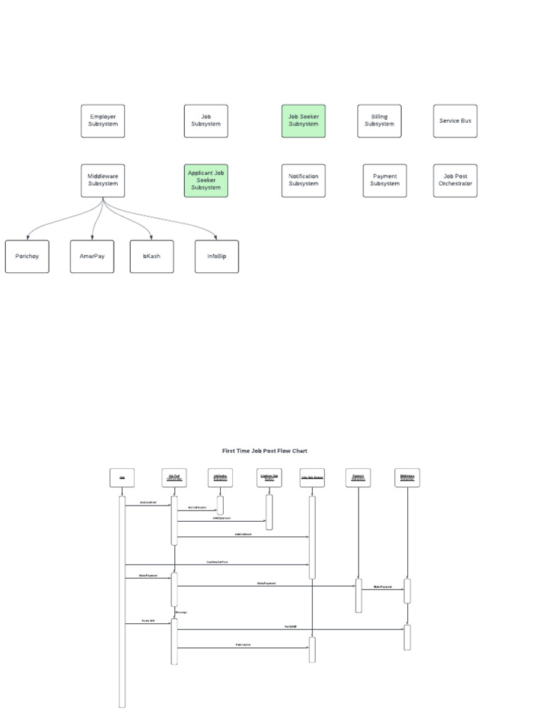 C2C Detail Design | PDF | System Software | Software Engineering