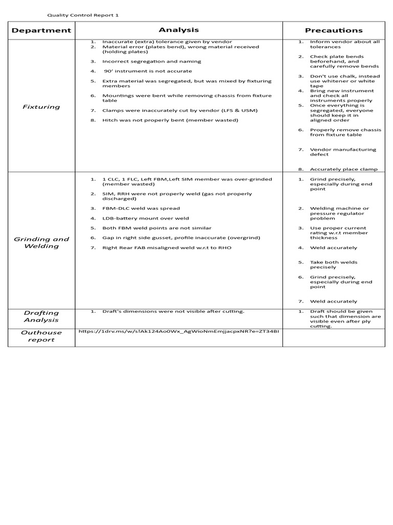 quality control[1][1] | PDF | Industrial Processes | Mechanical Engineering